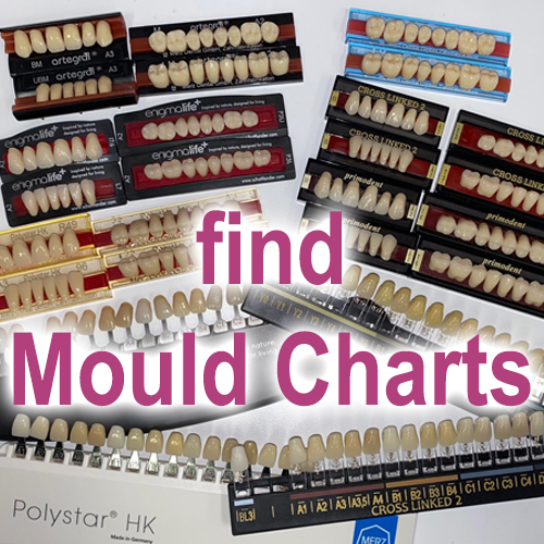 Mould Chart
